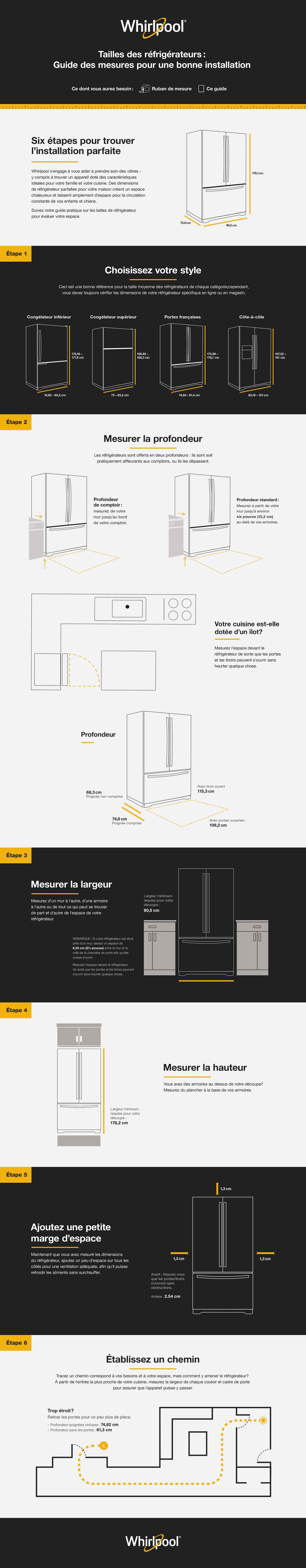 Tailles des réfrigérateurs : Guide des mesures pour une bonne ...
