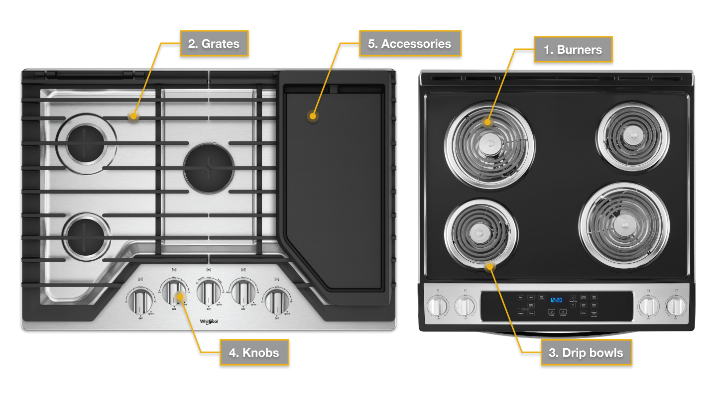 Take Care of Your Stovetop Parts - Troubleshooting Guide | Whirlpool