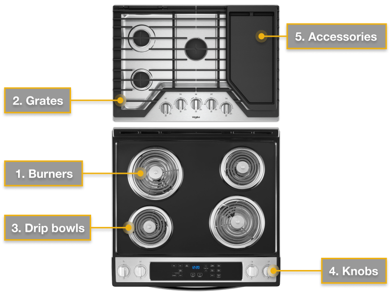 Take Care of Your Stovetop Parts - Troubleshooting Guide | Whirlpool