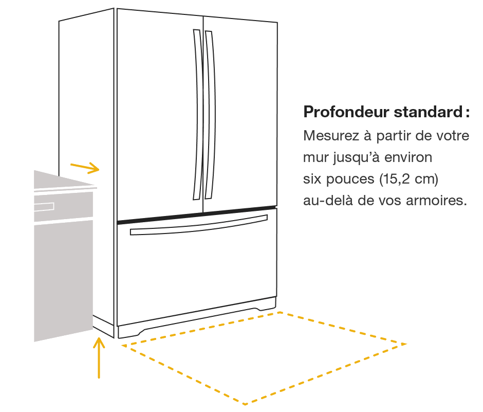 Tailles des réfrigérateurs : Guide des mesures pour une bonne ...